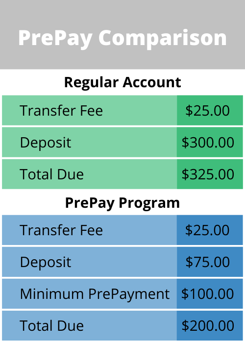 PrePay Program | Bon Homme Yankton Electric